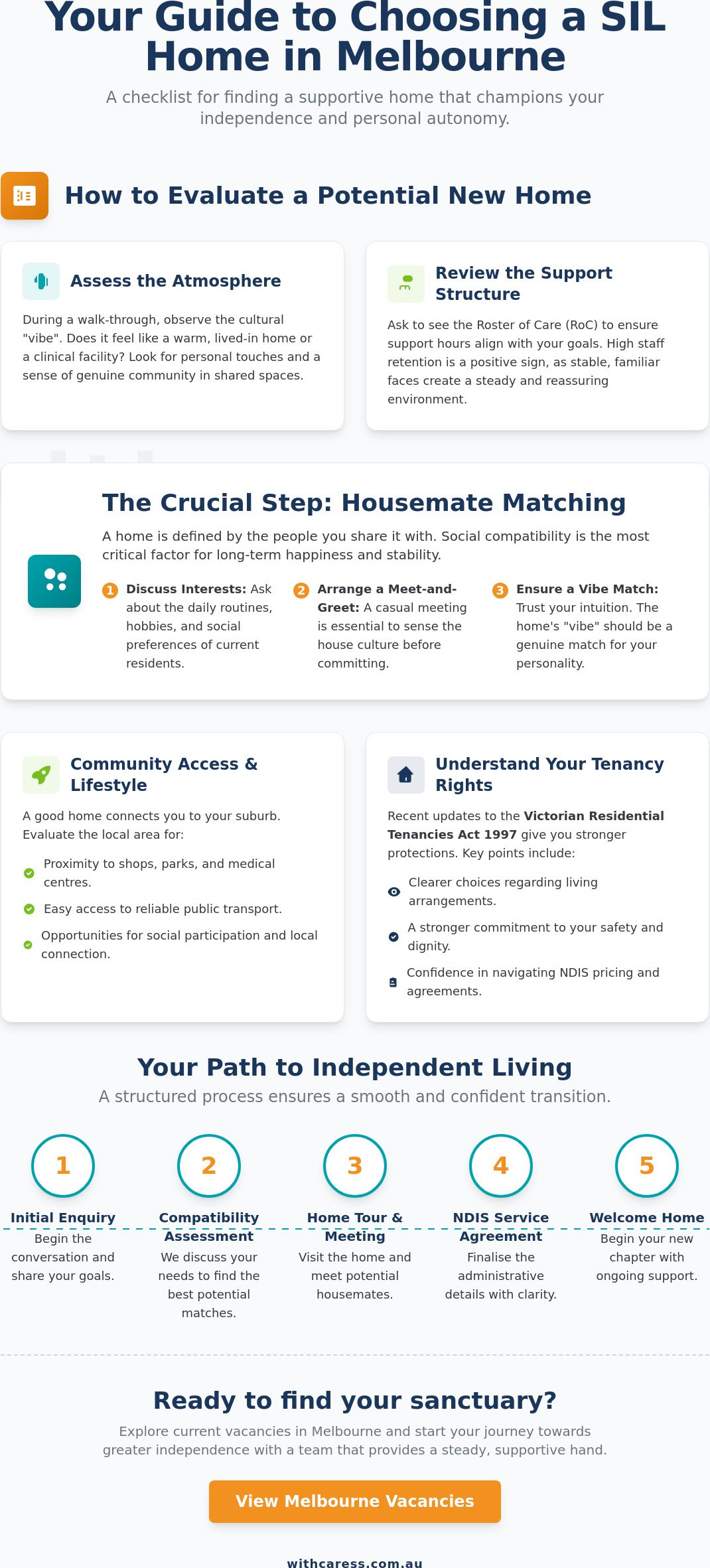 Current Vacancies in SIL Homes Melbourne: Find a Place to Truly Call Home